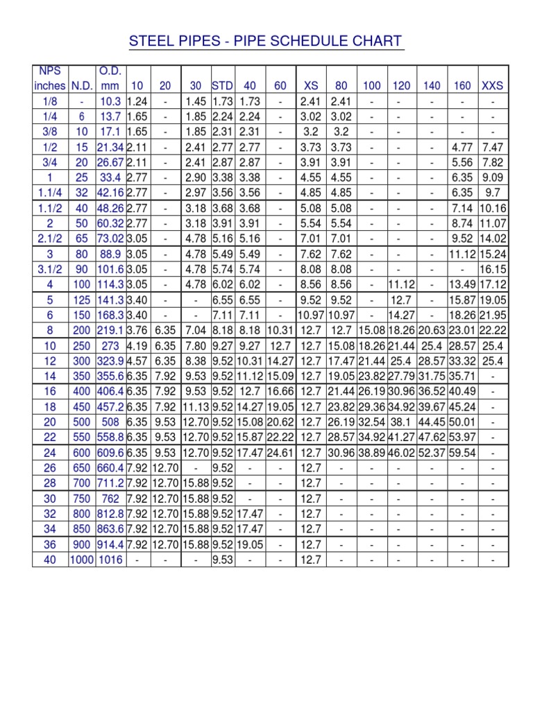 Steel Pipes - Pipe Schedule Chart | PDF