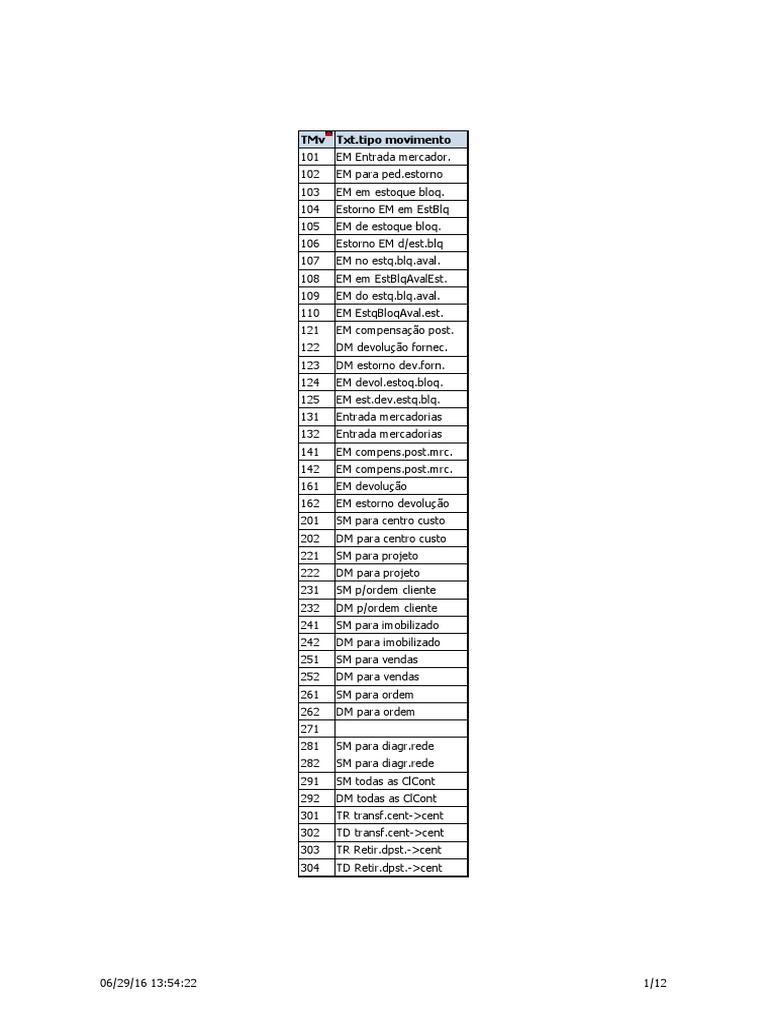 Tipos de Movimentos - Sap - Mb51