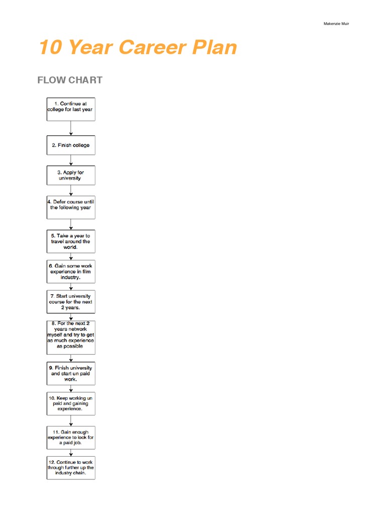 10 Year Plan | PDF | Career & Growth