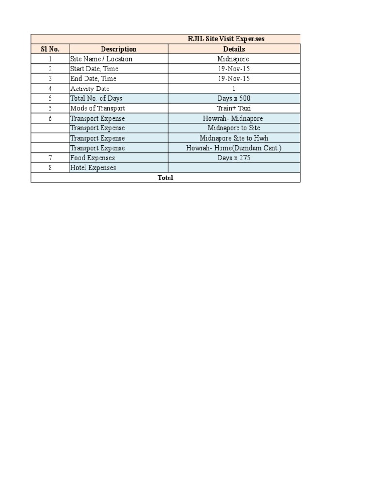 RJIL Site Visit Expenses SL No. Description Details | PDF