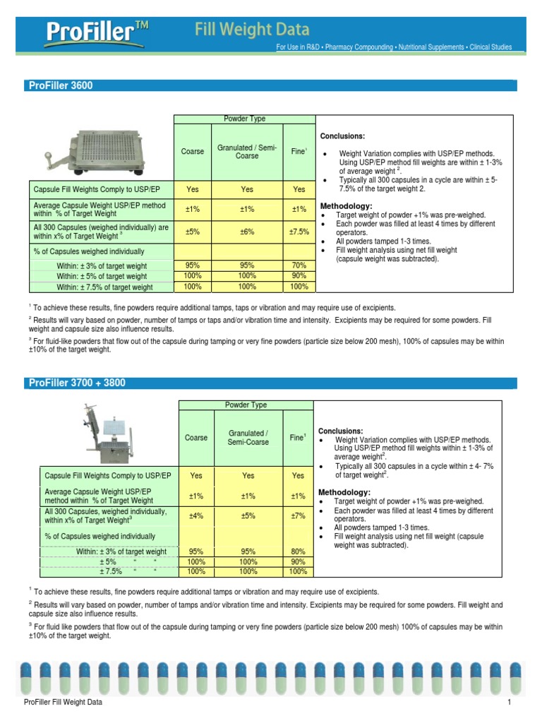 Capsule Fill Weight Data | Powder (Substance) | Pharmaceutical Sciences