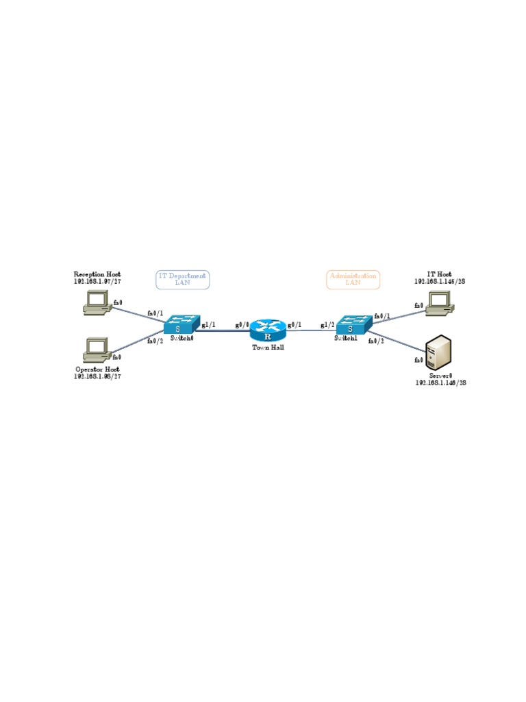 Network diagram showing LAN connections between Reception, IT, and ...