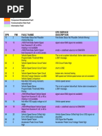 SPN FMI List | PDF | Transmission (Mechanics) | Switch