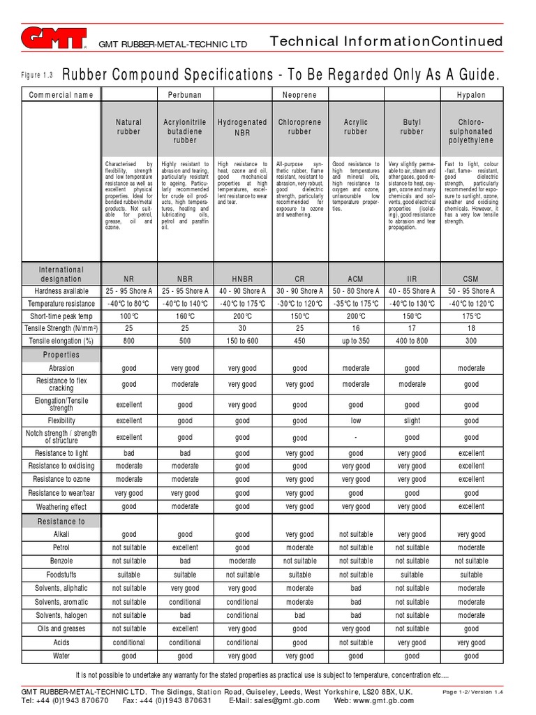 Rubber Compound Specifications Guide | PDF | Physical Chemistry ...