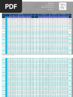 I-Section Sizes and Properties Guide | PDF | Mechanical Engineering