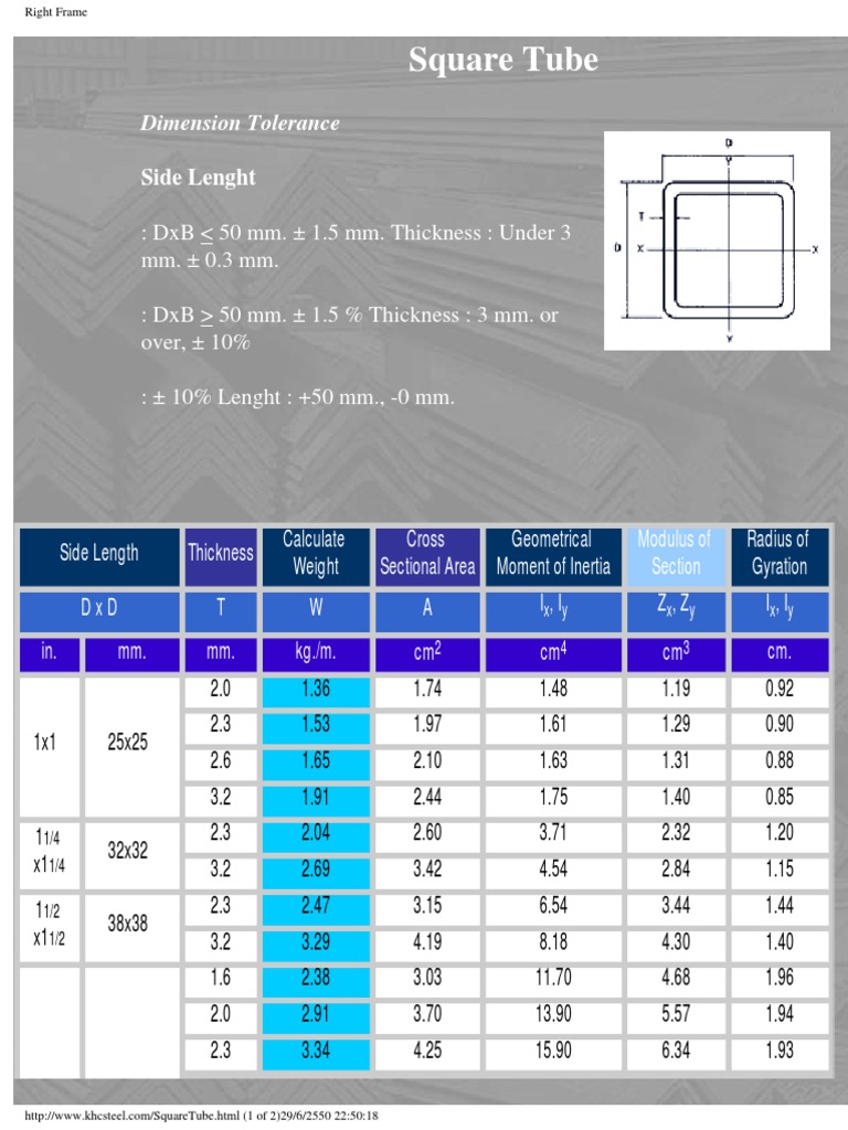 Square Tube PDF | PDF | Teaching Methods & Materials