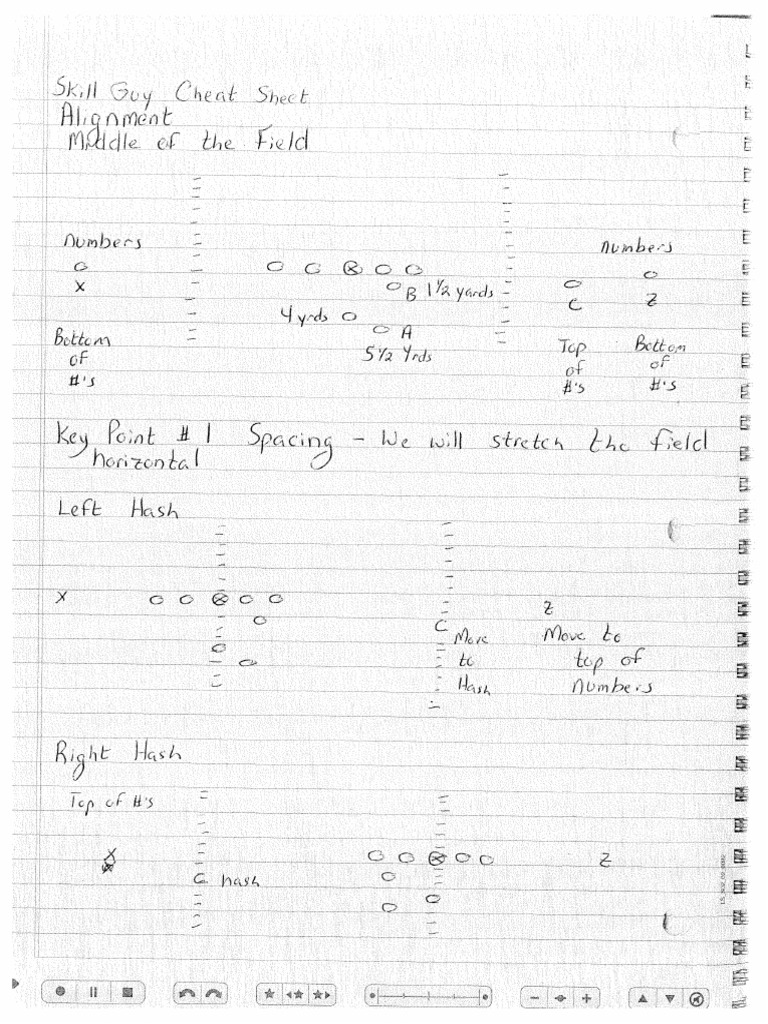 Skill Guy Cheat Sheet | PDF