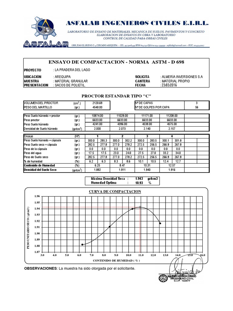 Ensayo de Compactacion - Norma Astm - D 698: Proctor Estandar Tipo "C" | PDF