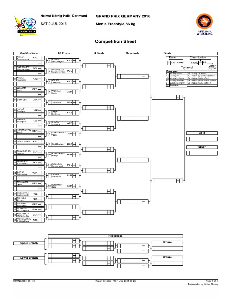 Competition Sheet: SAT 2 JUL 2016 | PDF