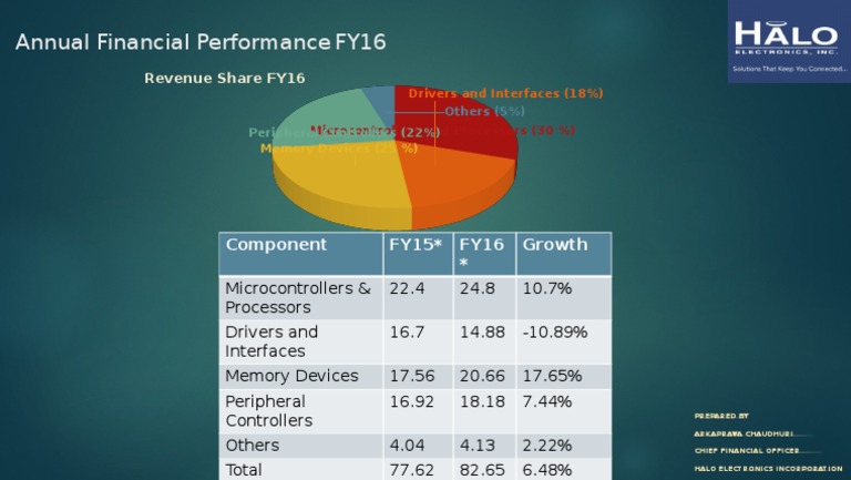 CFM Presentation | PDF