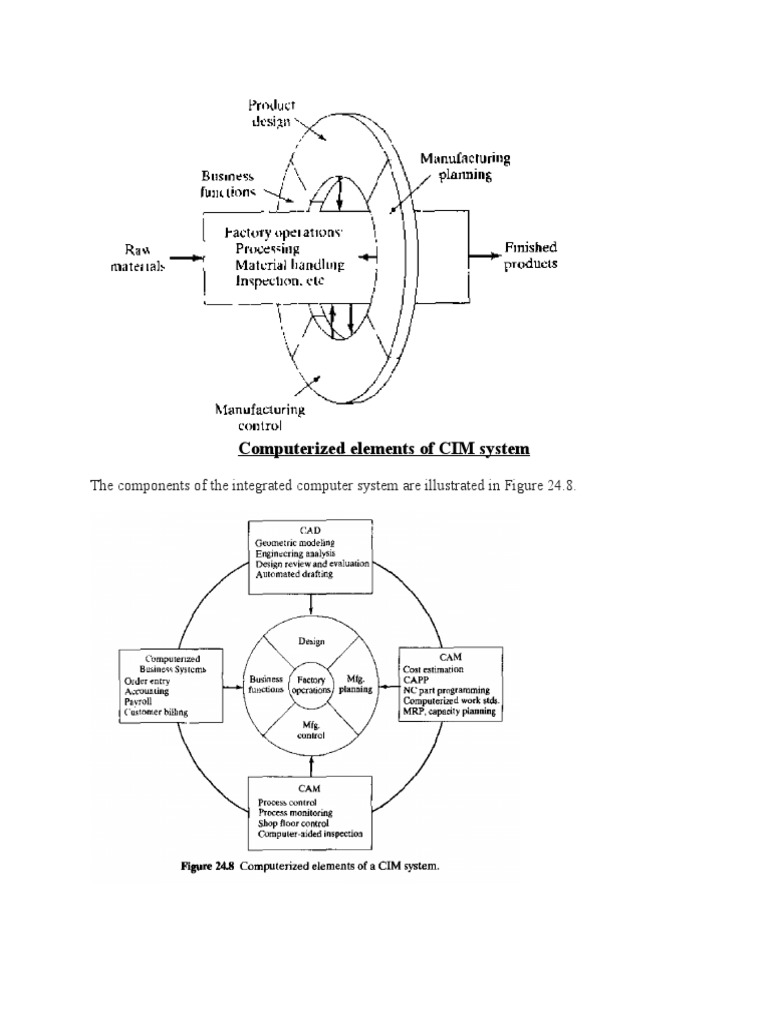 Computerized Elements of CIM System