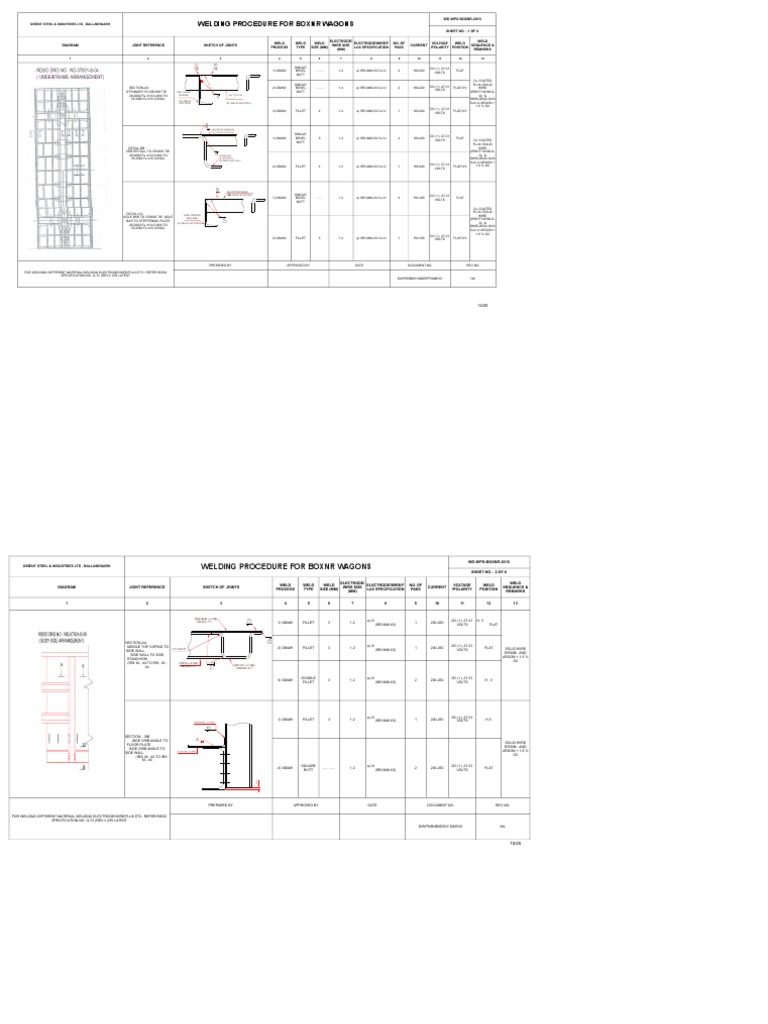 Welding Procedure For BOXNR Wagon (WPS) | PDF | Welding | Construction