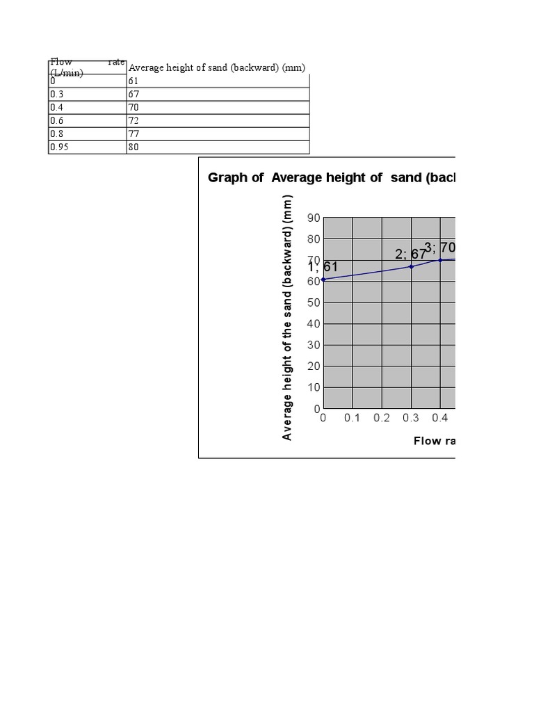 Unit Operation Graph 2 | PDF