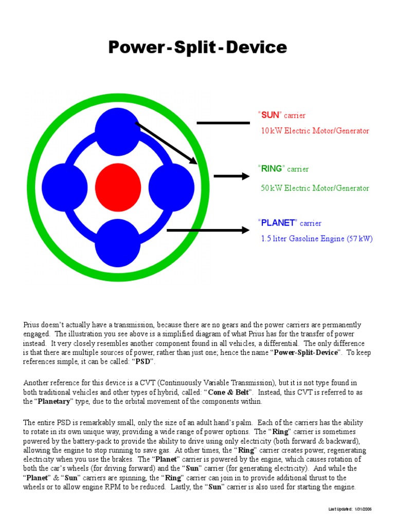 Prius Power Split Device | PDF