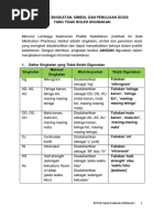 Kode Icd Spirometri | PDF