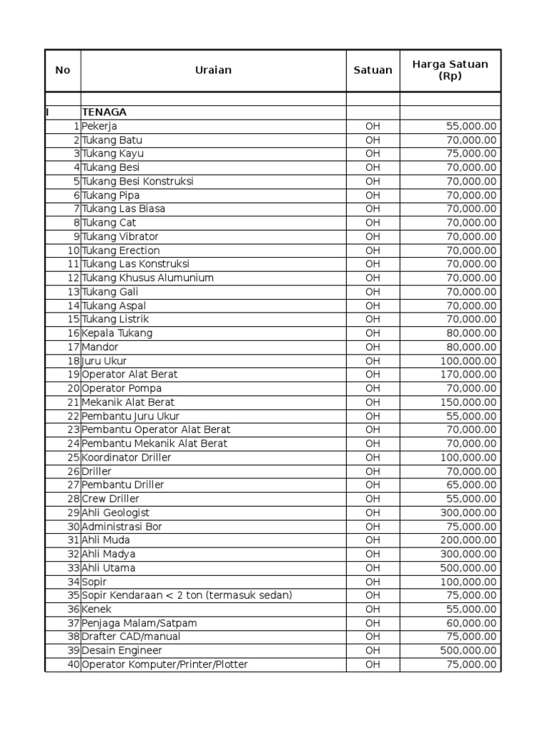 Standar Harga Satuan | PDF