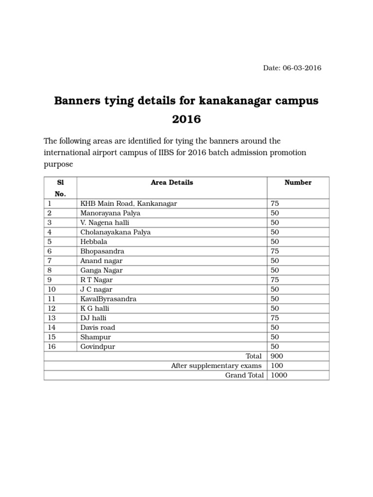 BBMP Letter For Permison To Banners | PDF