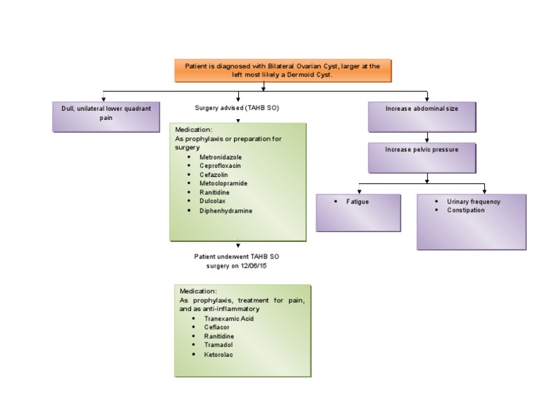 Path o Physiology P 2 | PDF | Self-Improvement | Science & Mathematics