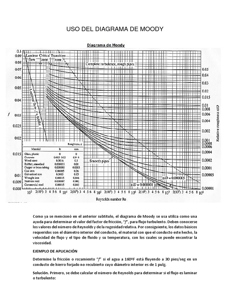 Uso Del Diagrama de Moody | PDF