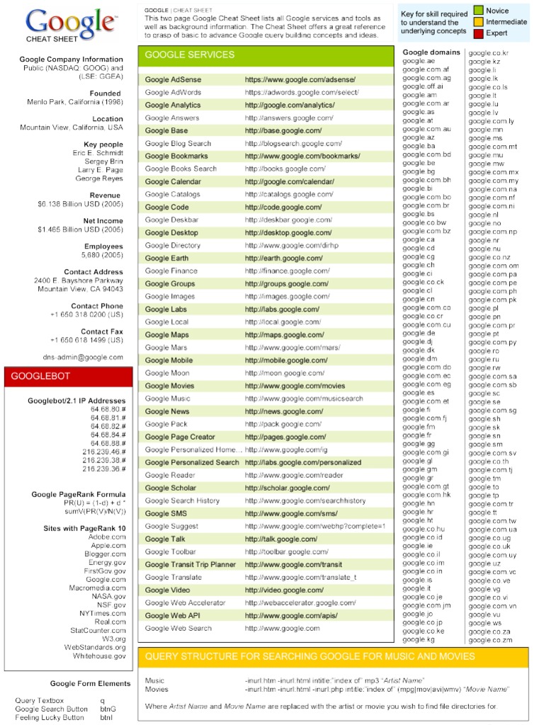 Google Cheat Sheet | PDF
