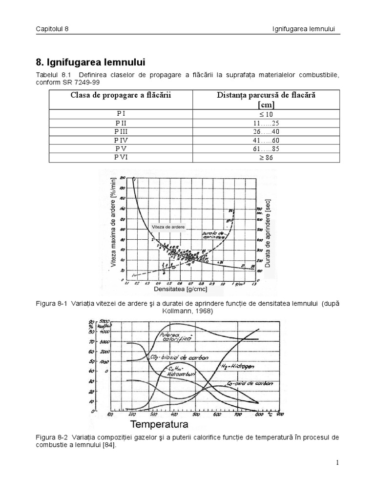 Ignifugare Tabele | PDF