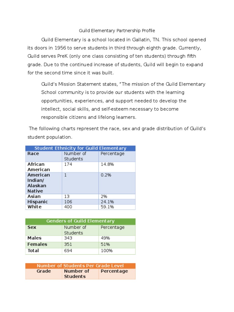 Guild Elementary School Overview and Partnerships | PDF | Race And ...