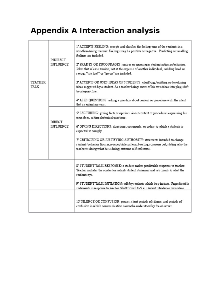 Teacher-Student Interaction Analysis | PDF | Question | Nonverbal ...