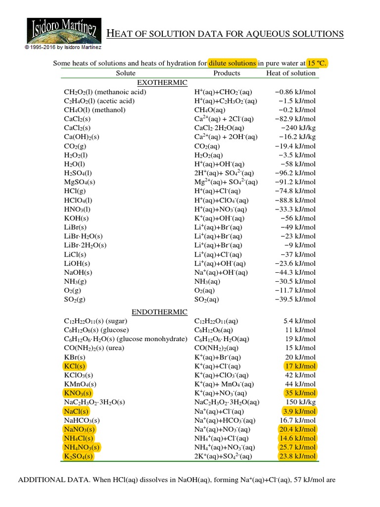 Eat of Solution Data For Aqueous Solutions | PDF