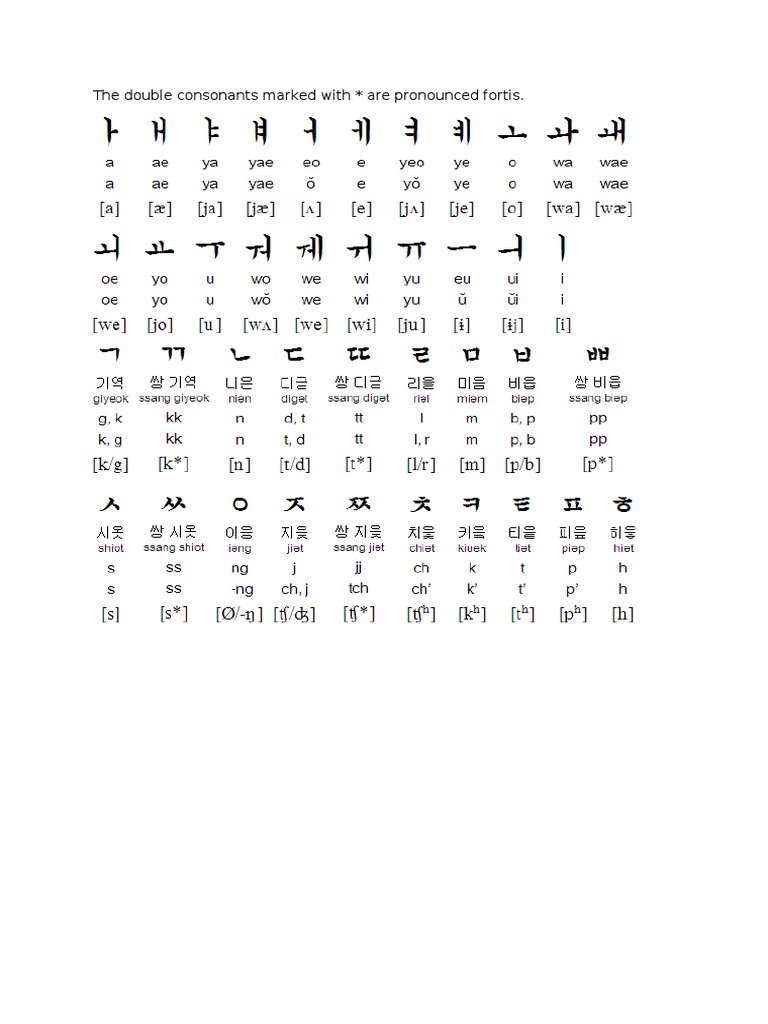 Hangul | PDF