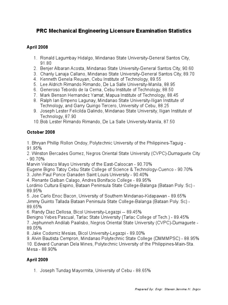 ME Board Exam Statistics | PDF | Career And Technical Education ...