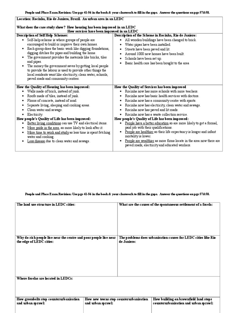 Self Help Housing Case Study Rocinha | PDF