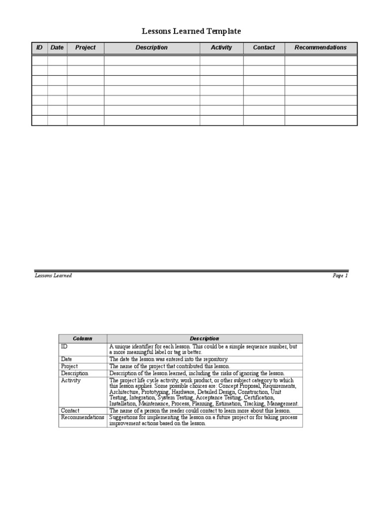 Capturing Organizational Knowledge: A Template for Documenting Project ...
