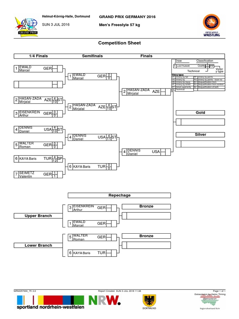 Competition Sheet: 1/4 Finals Semifinals Finals | PDF