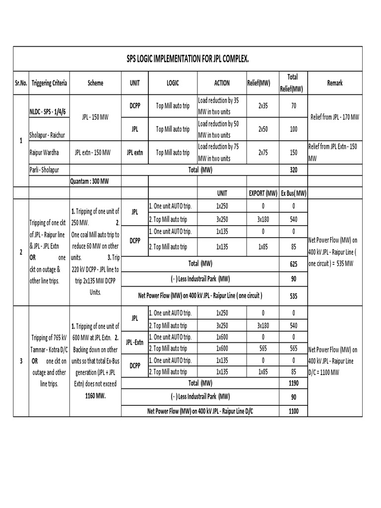 SPS Logic For JPL Complex | PDF | Science & Mathematics