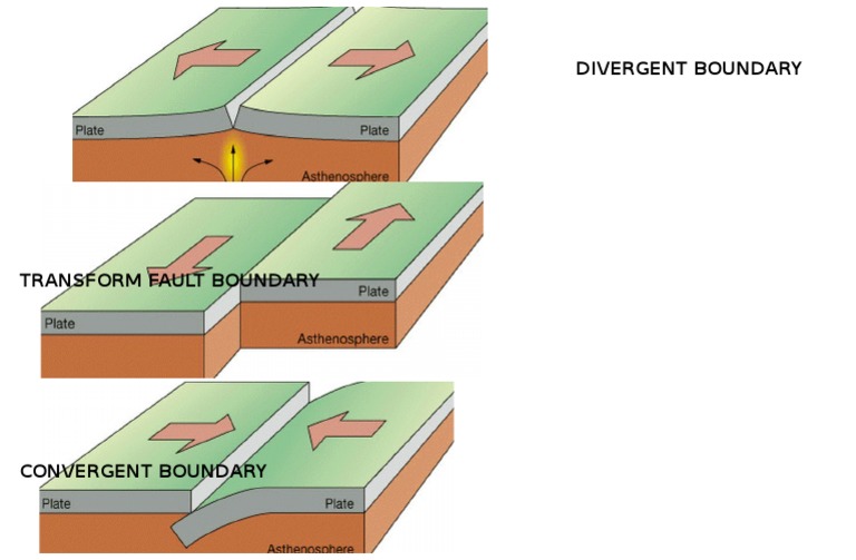 Plate Boundary | PDF