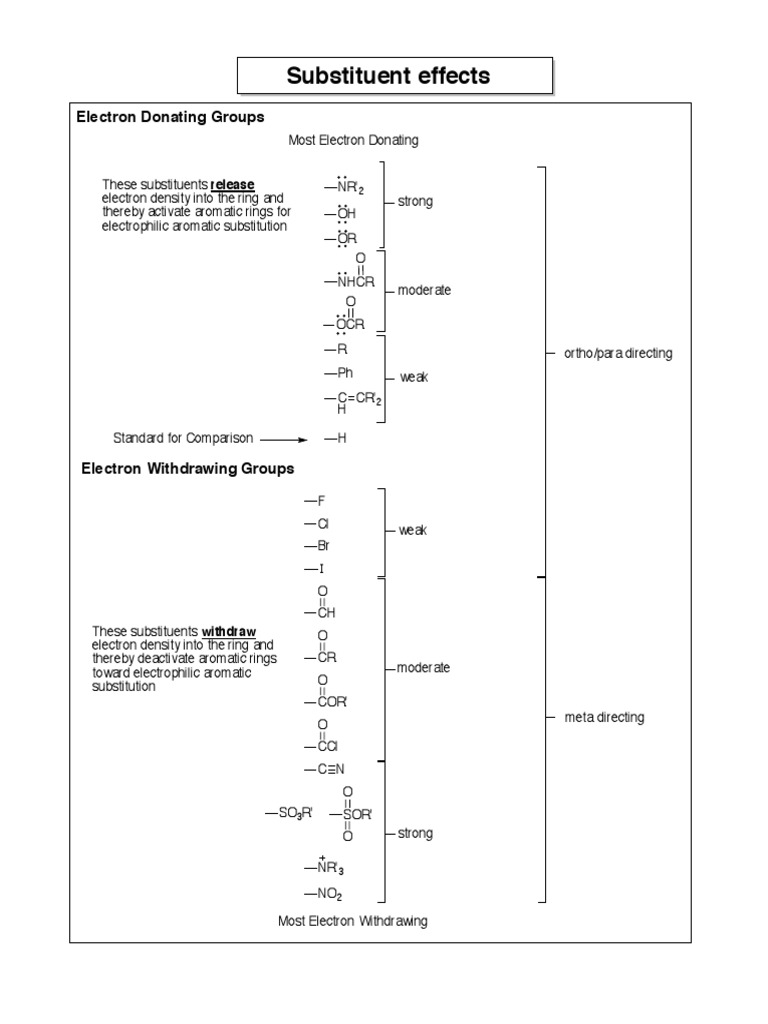Substituent Effects: Electron Donating Groups | PDF