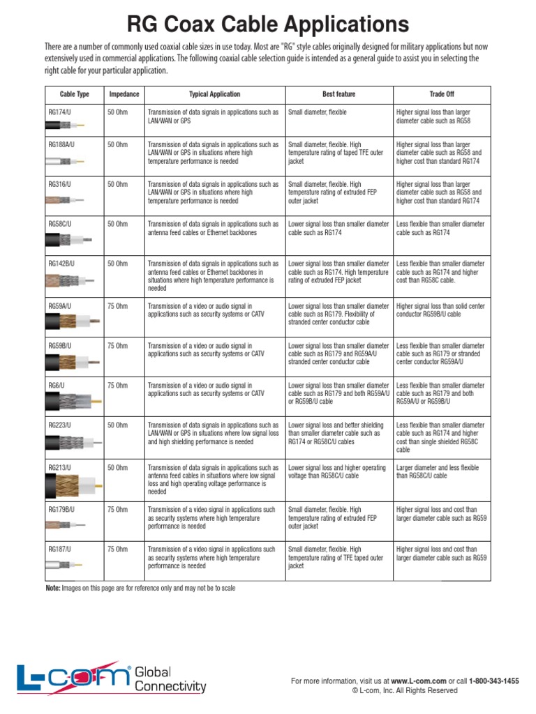 RG Coax Cable Applications | PDF | Coaxial Cable | Cable