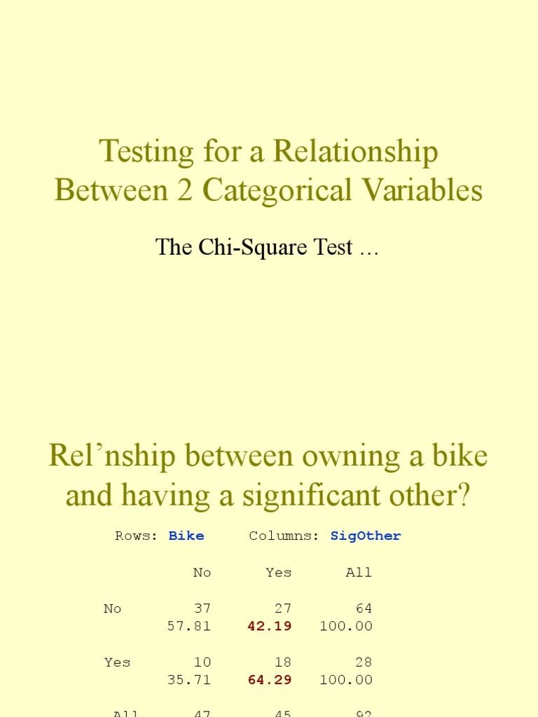 Testing For A Relationship Between 2 Categorical Variables: The Chi ...