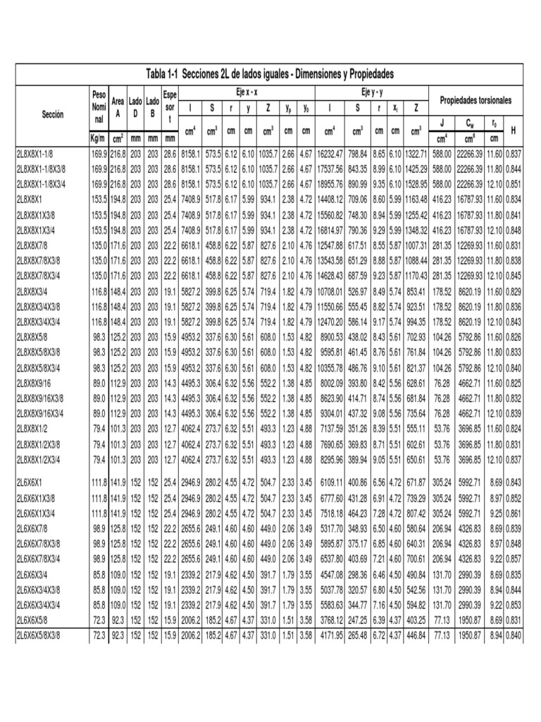 Tabla de Perfiles L y C - Dimensiones | PDF