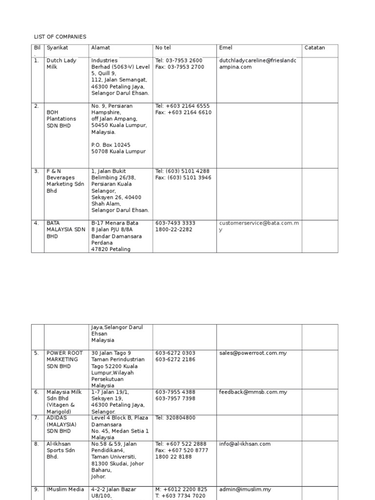 Sponsorship LIST | PDF