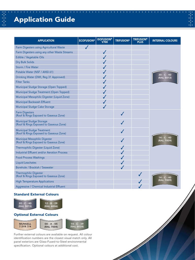 Application Guide: Application Ecofusion Isofusion V700 Trifusion ...