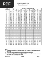 22 KL Tank Dip Chart PDF | PDF | Units Of Measurement