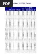Thread Chart PDF | PDF | Cutting Tools | Machining
