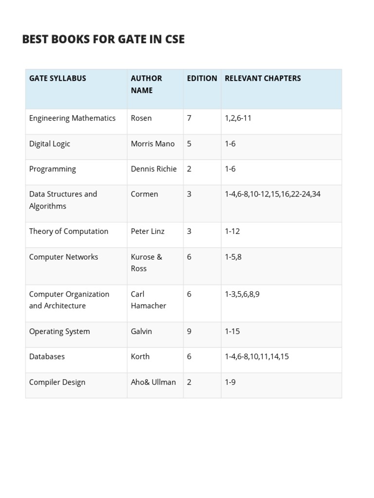 Best Books For Gate in Cse | PDF | Discrete Mathematics | C (Programming Language)