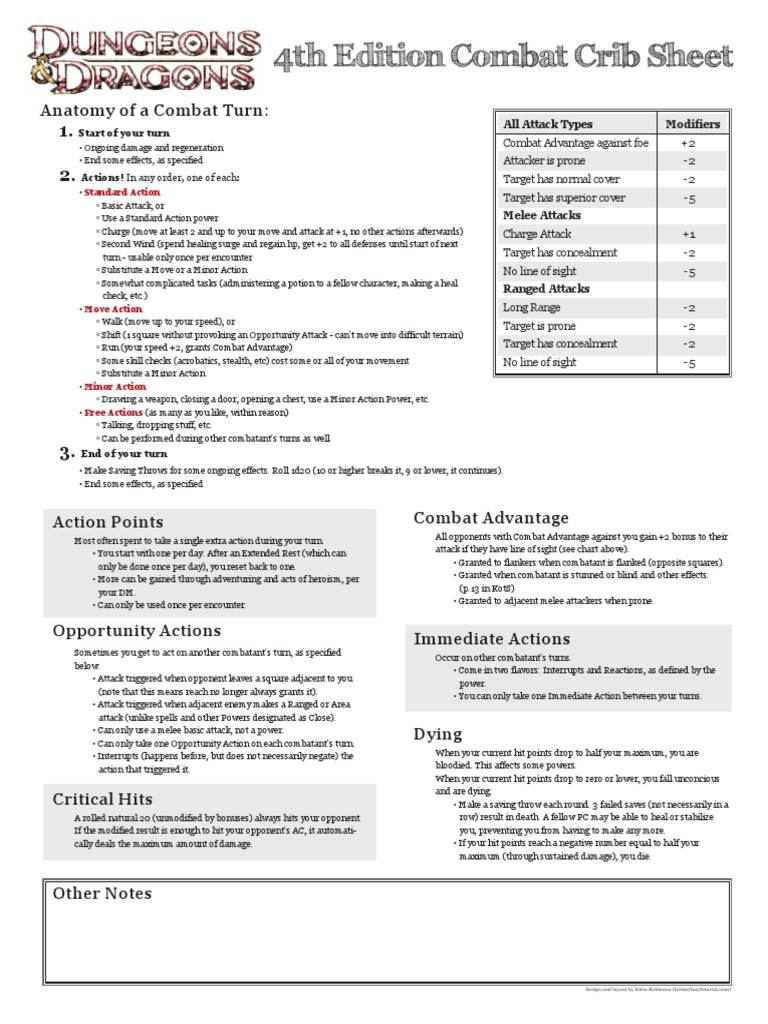 4th Edition Combat Crib Sheet: Anatomy of A Combat Turn | PDF ...