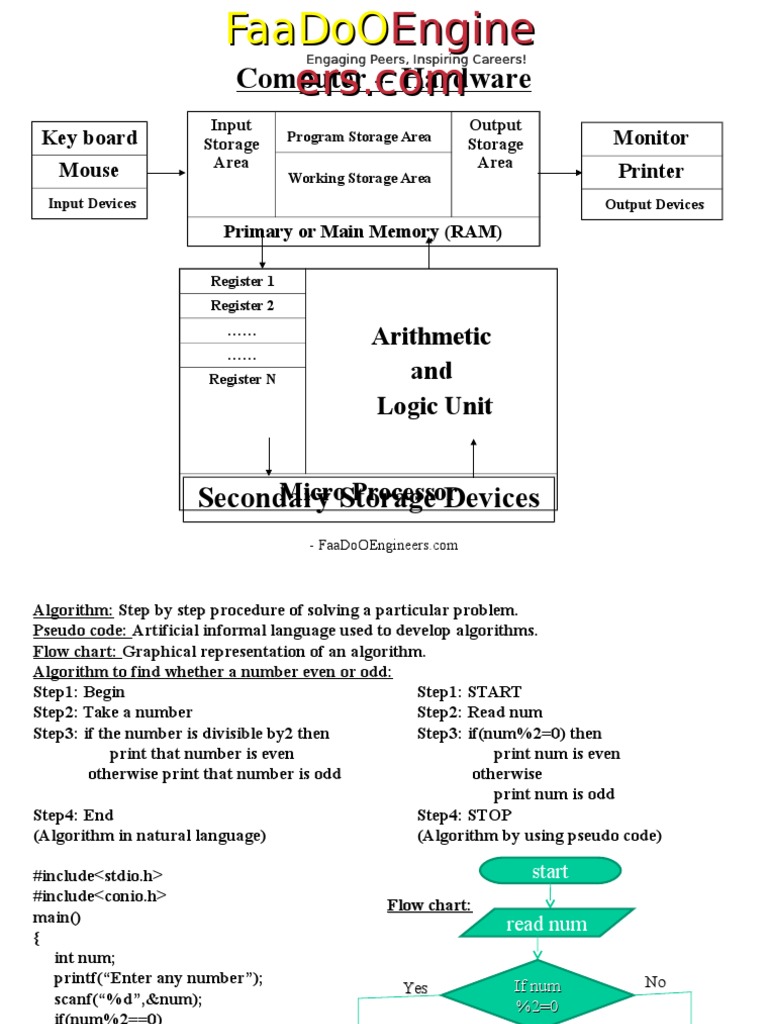 Computer - Hardware: Arithmetic and Logic Unit | PDF | Compiler ...