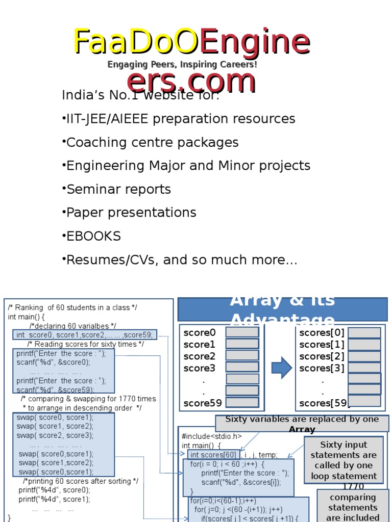 Unit 3 Pdf Array Data Structure Pointer Computer Programming 4568