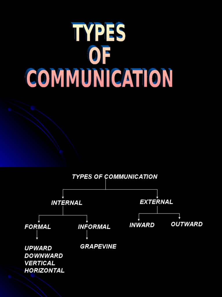 Types of Communication | PDF | Rumor | Communication