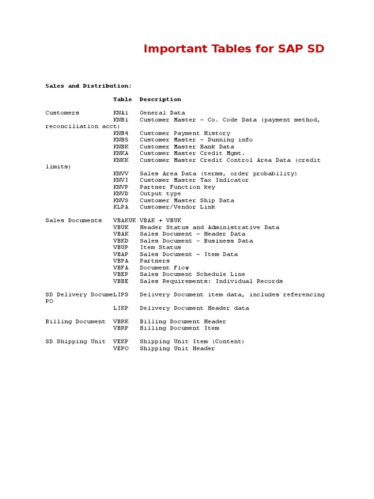 Important Tables For SAP SD 1 | PDF