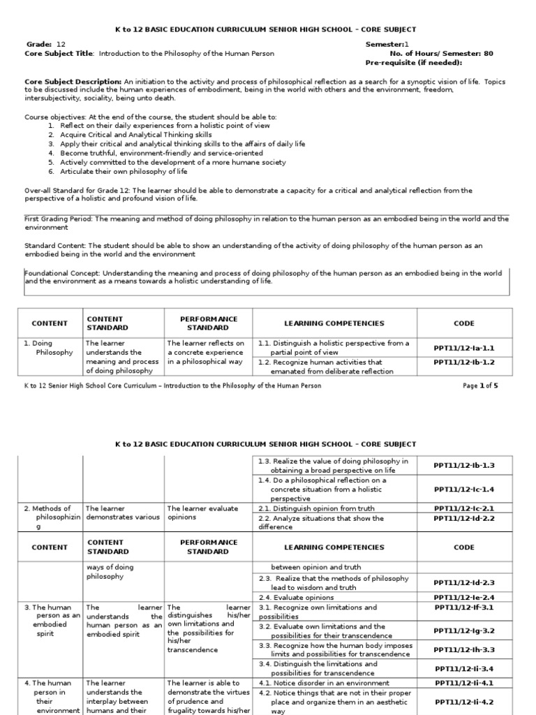 1 Philo Learning Plan | PDF | Curriculum | Secondary School